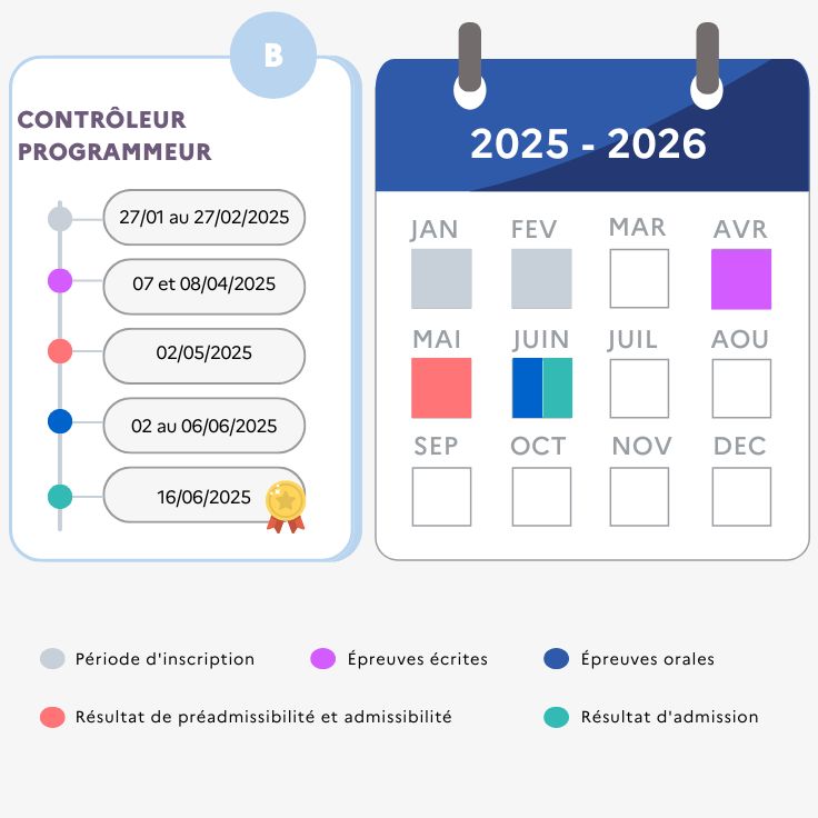 Calendrier prévisionnel des concours externes 2025-2026 | Rejoindre les Finances publiques
